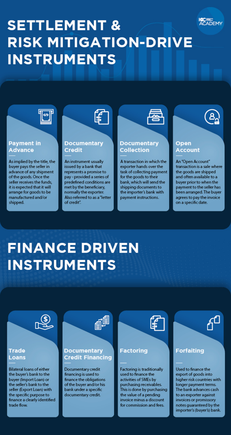 What is trade finance? | An introductory guide