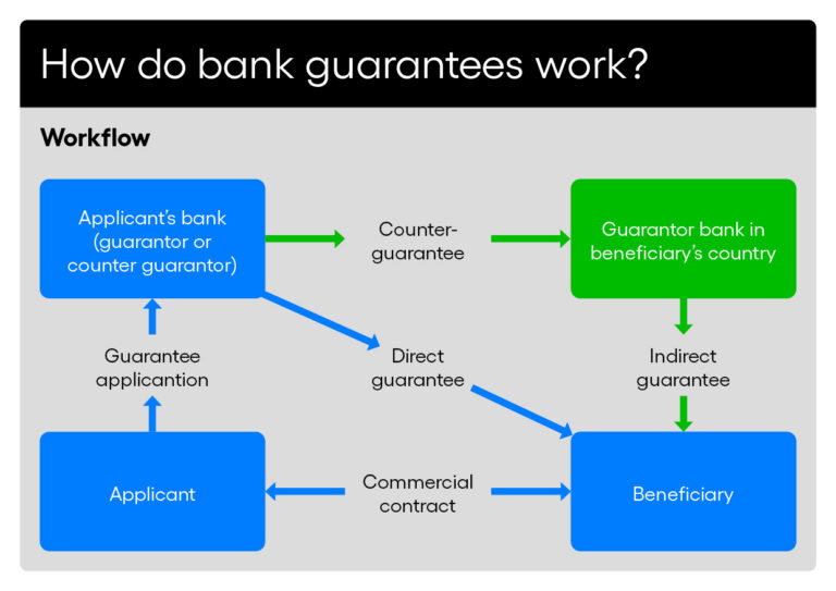 Key trade finance products: Definitions and use cases